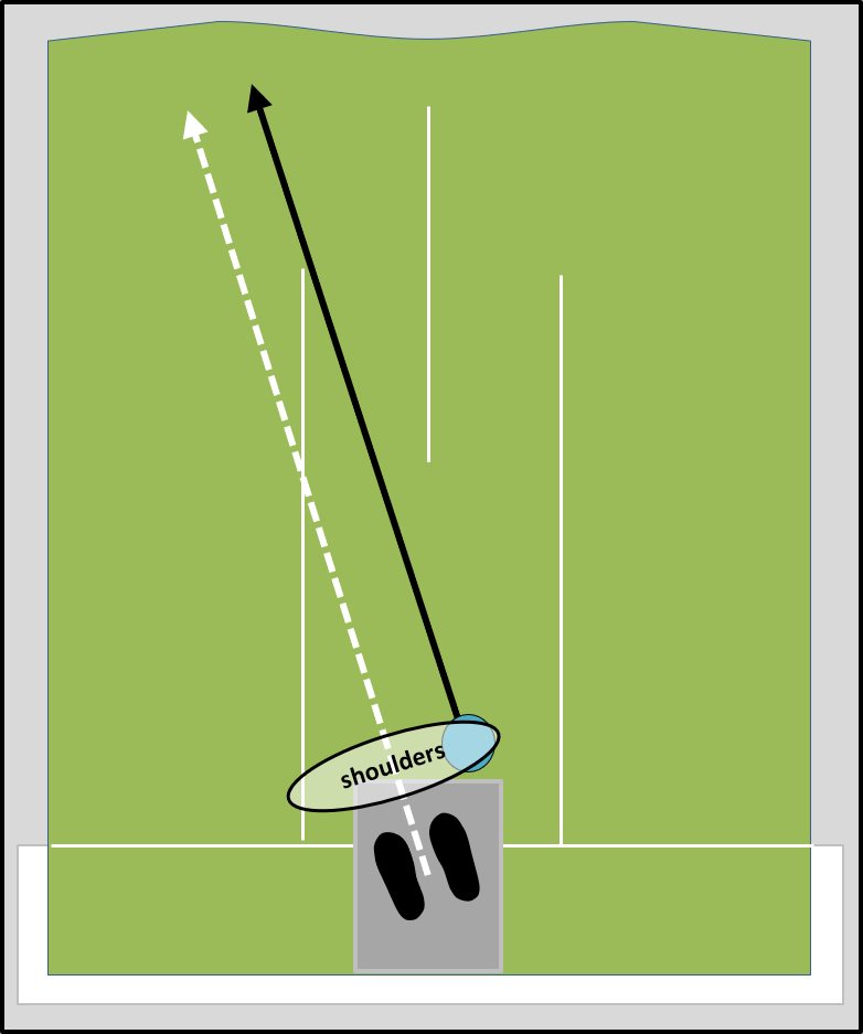SKILLS DEVELOPMENT - STANCE
