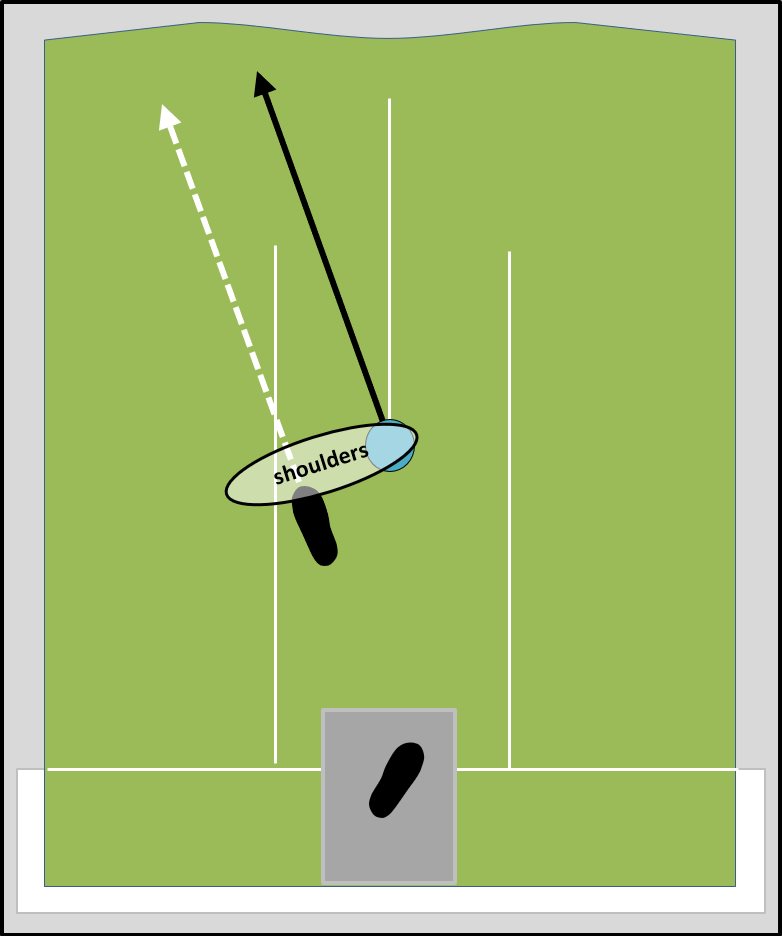 SKILLS DEVELOPMENT - STANCE