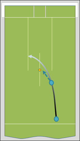 SKILLS DEVELOPMENT - PUSH SHOT