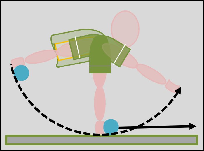 SKILLS DEVELOPMENT - DELIVERY